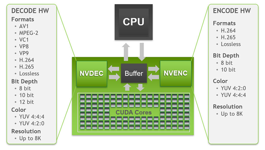 GPU Hardware Encoders Benchmarked on AMD RDNA2 and NVIDIA Turing ...